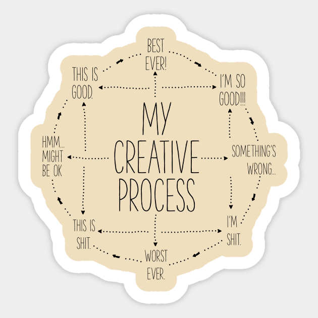 My Creative Process - Funny - Sticker | TeePublic